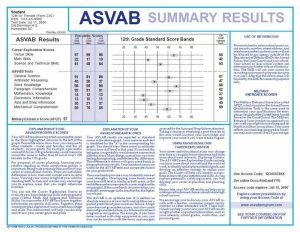 ASVAB Scores Explained: What You Need To Know To Succeed