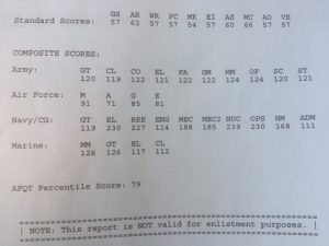 ASVAB Scores Explained: What You Need To Know To Succeed