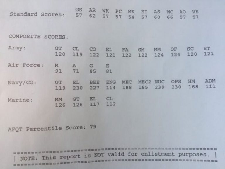 ASVAB Scores Explained: What You Need To Know To Succeed
