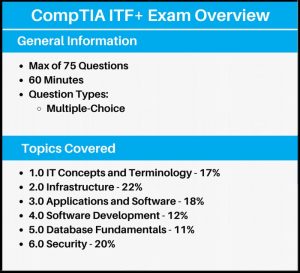 CompTIA ITF+ Certification: Your First Step Into The IT World