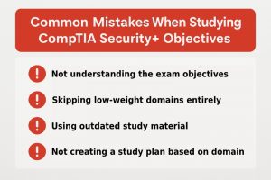 CompTIA Security+ Exam Objectives: 5 Key Domains To Know