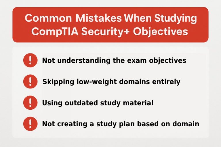 CompTIA Security+ Exam Objectives: 5 Key Domains To Know