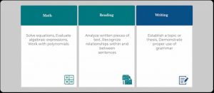 What Is The PERT Test? A Guide To College Placement