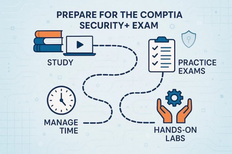 Best Way To Study For CompTIA Security+: Tips & Strategies