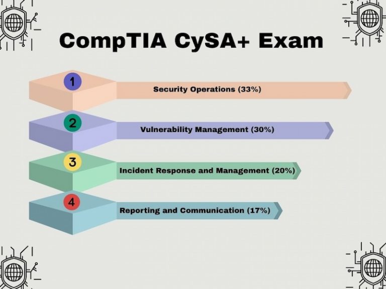 CompTIA CySA+ Exam (CS0-003): Exam Breakdown & Study Tips