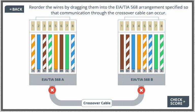 PBQ Questions CompTIA A+: Format, Tips & Examples