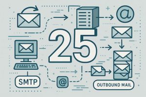CompTIA A+ Port Numbers: 15+ Most Common Ports