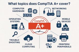 What Does CompTIA A+ Cover? Complete Guide To Exam Topics