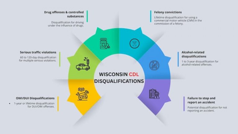 Wisconsin CDL Disqualifications: Key Factors
