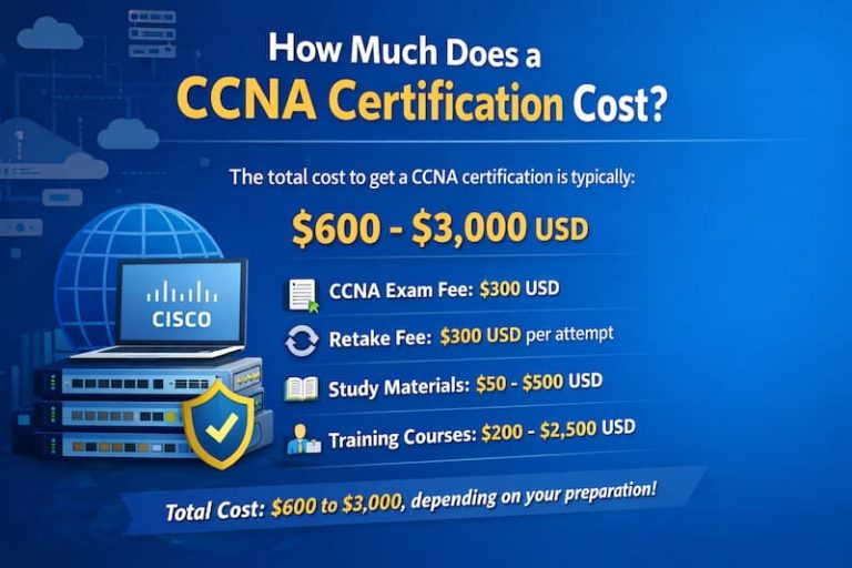 How Much Does The CCNA Certification Cost In 2026?
